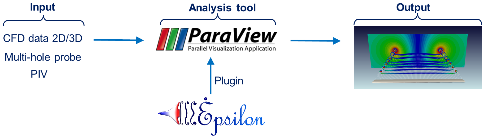 EPSILON: Exergy Analysis Tool -Architecture